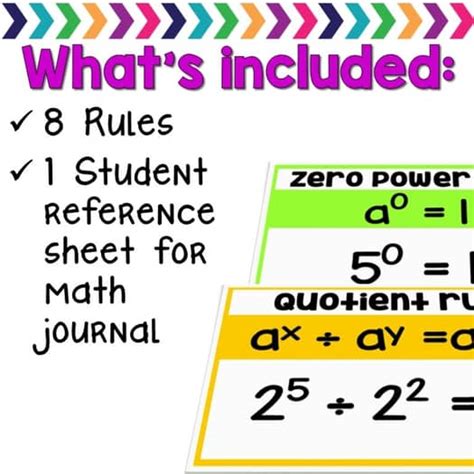 Laws Of Exponents Reference Mini Posters Math References Rules
