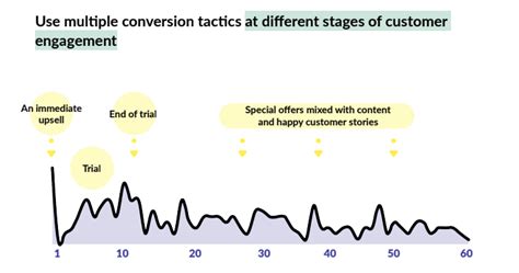 Physical Product Sampling As Part Of Digital Campaign Can You Use It