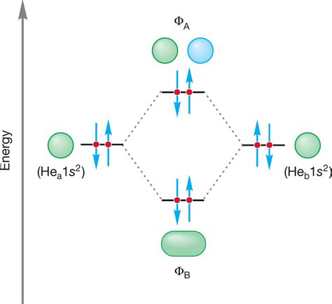 Chemistry 5e