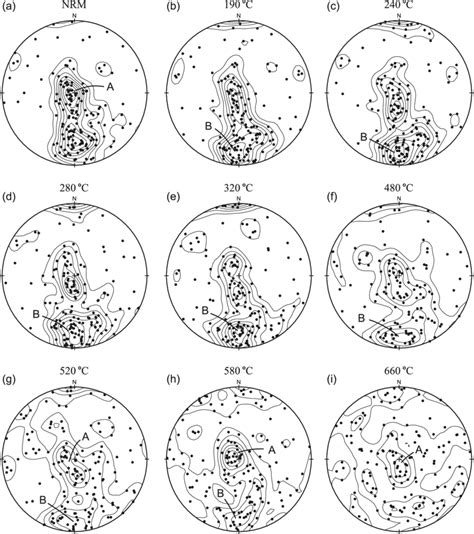 Vector Directional Density Contour Plots On Equal Area Projections Of Download Scientific