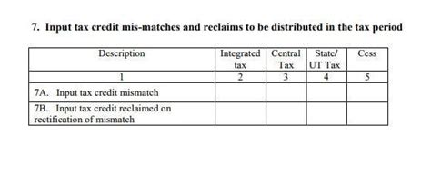 GSTR 6 Return Filing Requirement Eligibility Consequences