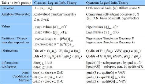The Generalization Of Classical To Quantum Logical Entropies Before