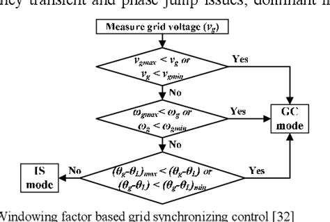 Figure 5 From Microgrid Control Strategies For Seamless Transition