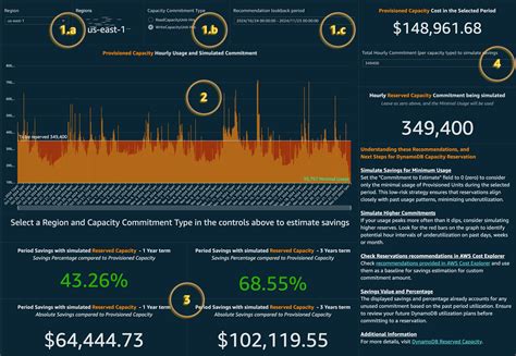 A Step By Step Guide To Optimizing Amazon Dynamodb Costs With Cudos Dashboard Aws Repost