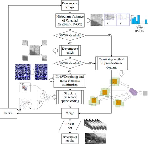 figure 2 from a denoising scheme for randomly clustered noise removal