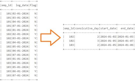 Cognitivecoders Pwc Big4 Pyspark Pyspark Sql Spark Pandas Interviewpreparation