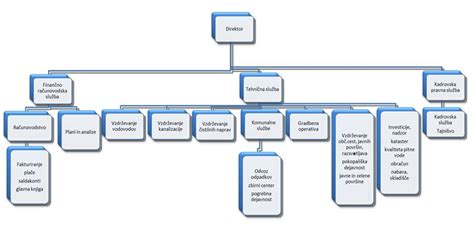 Katalog Ijz Komunala Tolmin