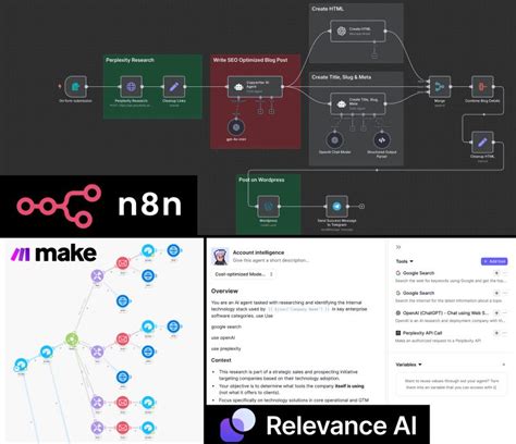 Automation N8n Aiagents Nocode Devtools Workflowautomation
