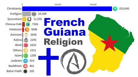 Largest Religion Groups In French Guiana France By Population 1600