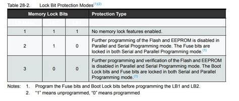 How To Lock Code In Arduino Circuit Digest