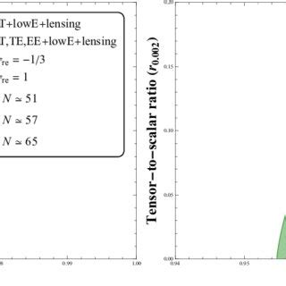 Predictions For The Tensor To Scalar Ratio R Against The Scalar Download Scientific Diagram