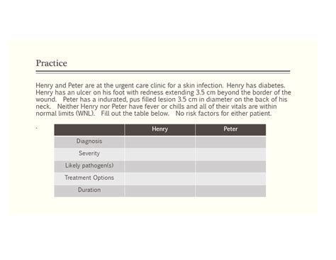 Ssti Practice Diagram Quizlet