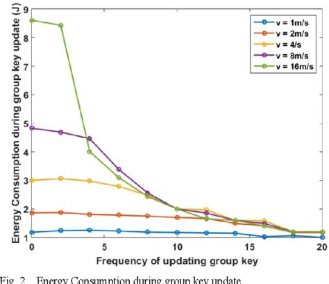 figure 2 from a novel simulation framework towards optimizing secure