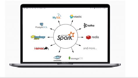 Spark Basics Data Nizant
