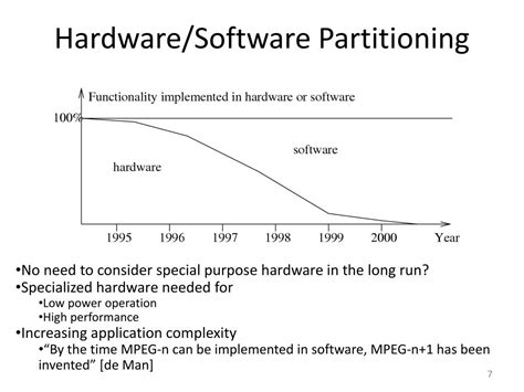 Ppt Ece 777 System Level Design And Automation Hardwaresoftware Co