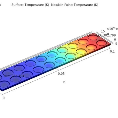 Surface Temperature Of A Pem Cell The Electrode Kinetics Of The Pem