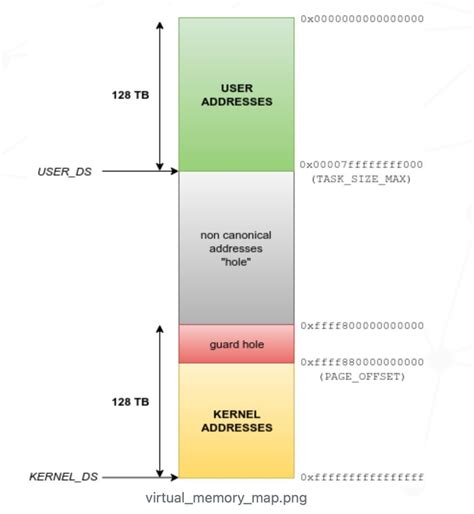 Ptrace Security Gmbh On Linkedin Linux Kernel Exploit