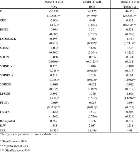 Dependent Variables Download Table