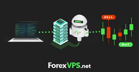 Ea Trading How Do You Trade With An Expert Advisor Ea