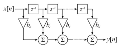 Filters PySDR A Guide To SDR And DSP Using Python