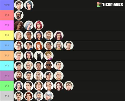 Our Red String All Characters Tier List Community Rankings Tiermaker