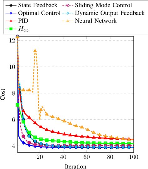 Automated Controller Calibration By Kalman Filtering Paper And Code Catalyzex