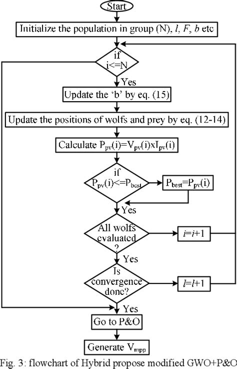 Figure 3 From Modified Grey Wolf Optimization Algorithm For Pv Fed