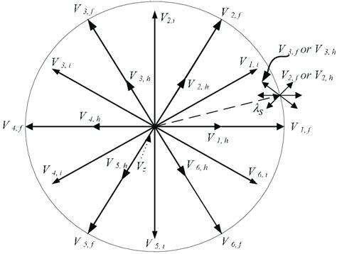 output voltage vector of three level vsi download scientific diagram