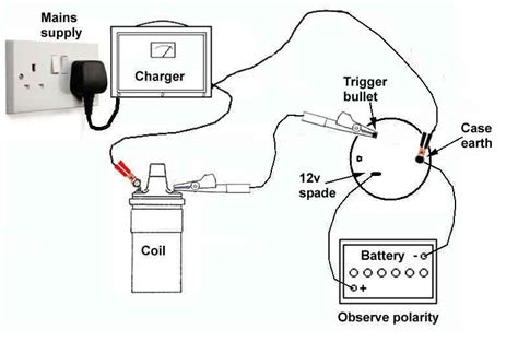 Tachometer Battery Tester At Alfredo Russell Blog