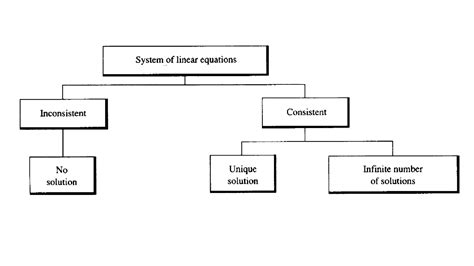Vector Space Introduction PPTX Physics Science