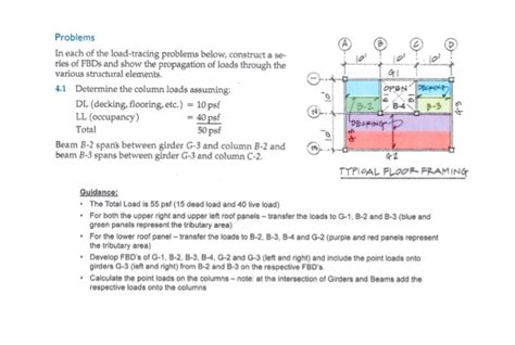 Solved Problems In Each Of The Load Tracing Problems Below Chegg Com