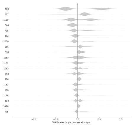 A Game Theoretic Approach To Explain The Output Of Any Machine Learning Model Pythonrepo