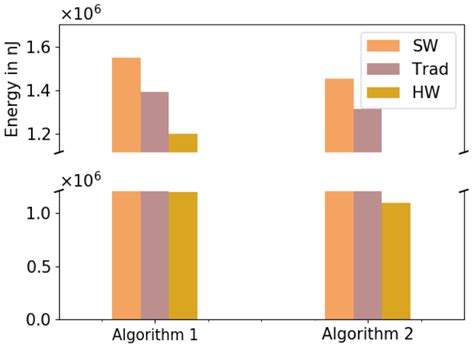 Python How To Shift Axis Labels Shift Subplots And Modify Axis