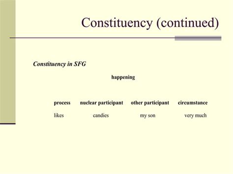 systemic functional grammar sfg and discourse ppt