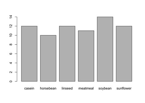 2 Functions Functions And Iteration In R