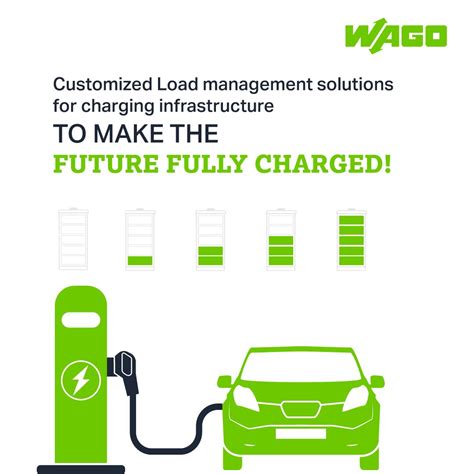 Walter Simione On Linkedin Automotive Industry