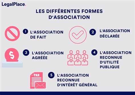 Association Loi 1901 Tout Ce Quil Faut Savoir En 8 Points