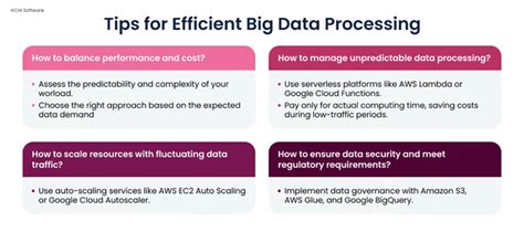 The Role Of Cloud Computing In Scalable Data Processing Otechworld