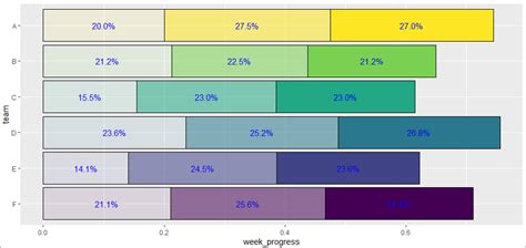 R Set Colours For Both Dimensions Of A Stacked Bar Plot Stack Overflow