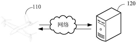 Unmanned Aerial Vehicle Path Planning Method And Device And Computer Equipment Eureka Patsnap