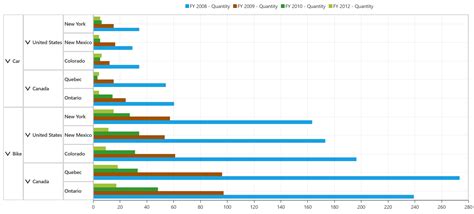 Chart Types In UWP Pivot Chart Control Syncfusion