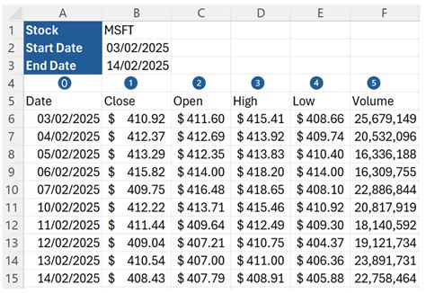 Use The Stockhistory Function In Excel