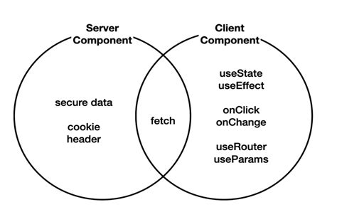 [생활코딩] Next Js Server Component And Client Component 1 글 읽기