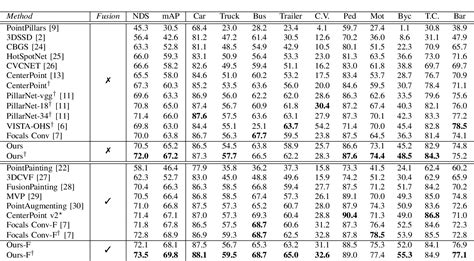 Rethinking Dimensionality Reduction In Grid Based 3d Object Detection