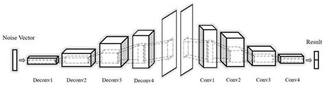 Electroencephalogram Signal Decoding Method Based On Deep Convolutional