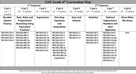 Georgia 6th Grade Math Curriculum Math Practice Questions For Grade 6