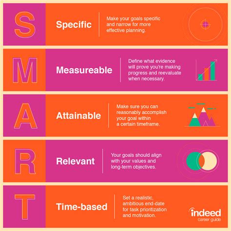 Smart Goal Setting