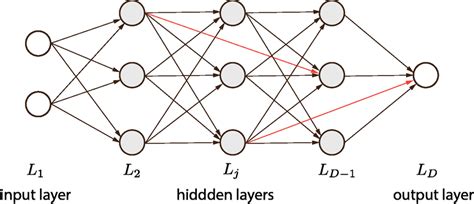 Biomolecular Neural Network The Schematic Diagram For A Bnn Of Depth D