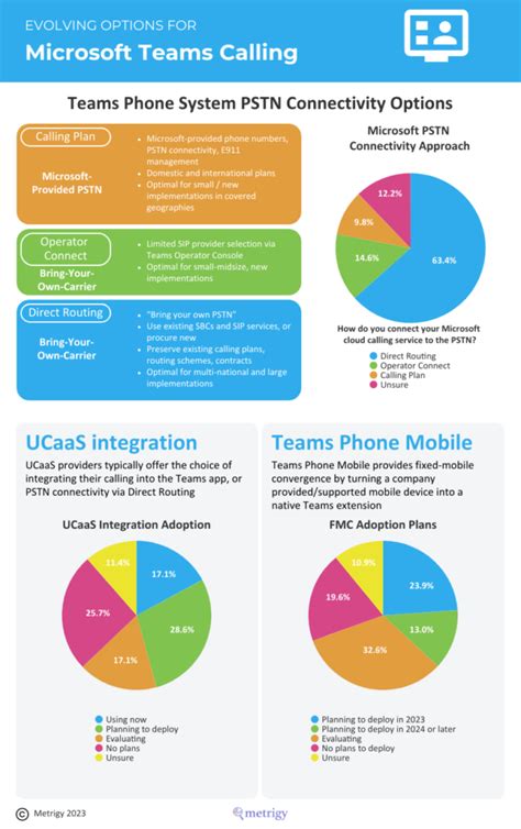 Infographic Evolving Options For Microsoft Teams Calling