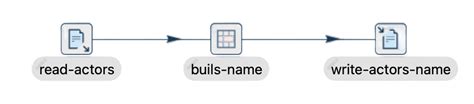 Getting Started With Apache Hop A Beginners Guide